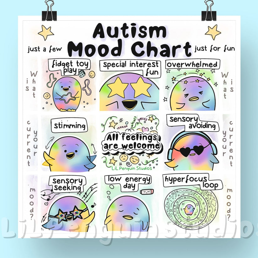 'Autism Mood Chart' Printable Poster | LiL Penguin Studios