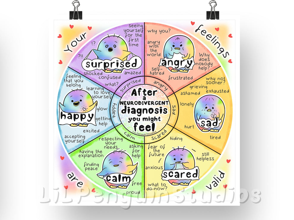 Autism Posters | Therapy Art | LiL Penguin Studios