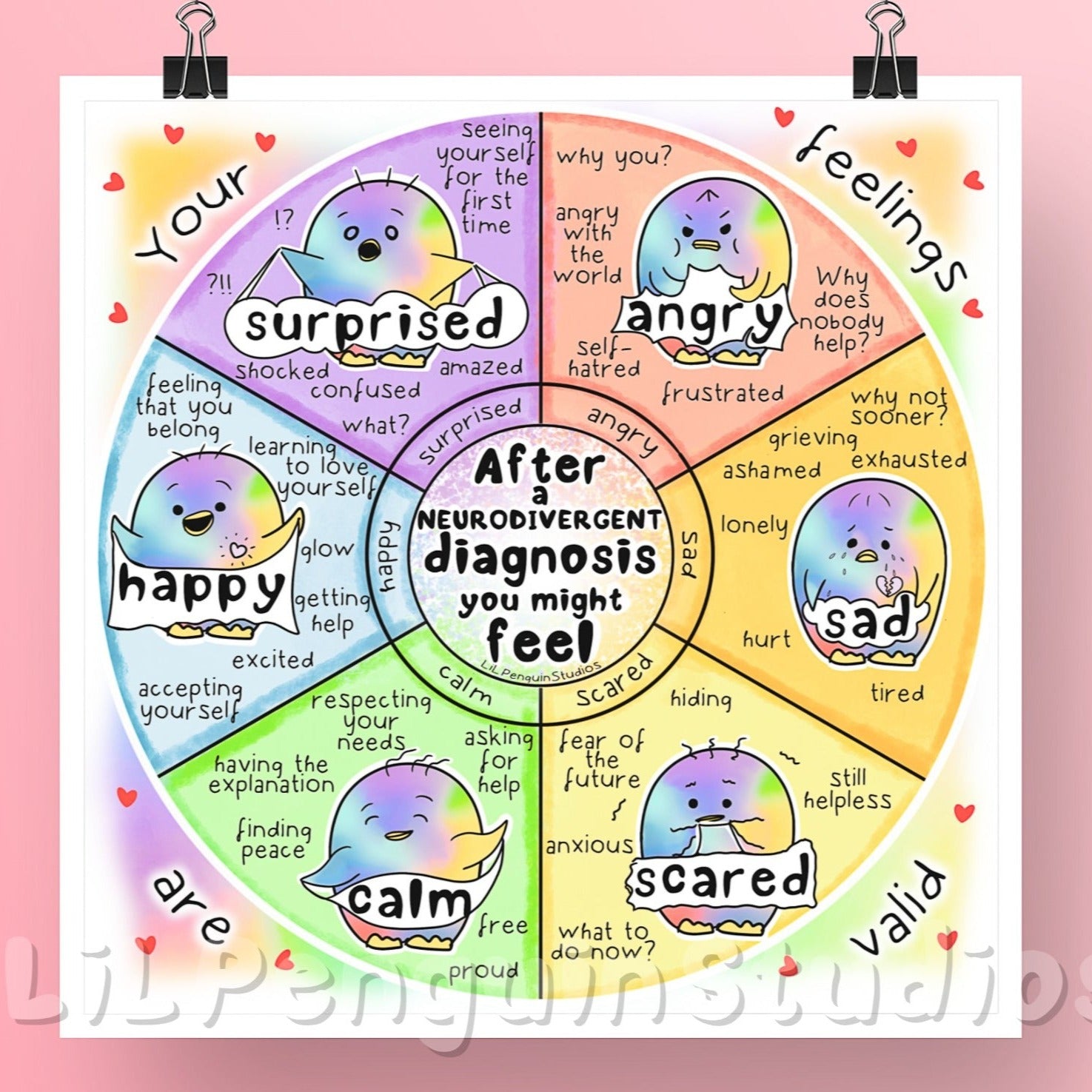 Neurodivergent Emotions Wheel Poster | LiL penguin Studios – LiL ...