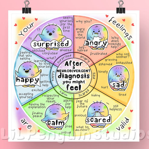 Neurodivergent Emotions Wheel Poster | LiL penguin Studios – LiL ...