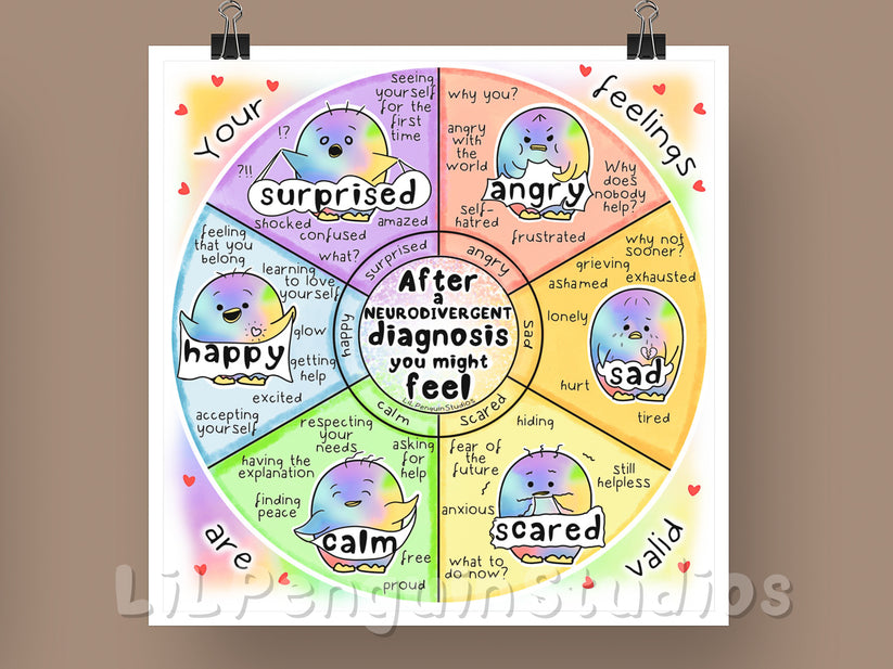 Neurodivergent Emotions Wheel Poster | LiL penguin Studios – LiL ...